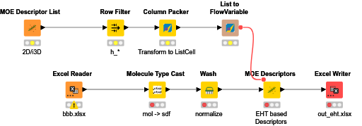 MOE 10 - Excel IO — NodePit